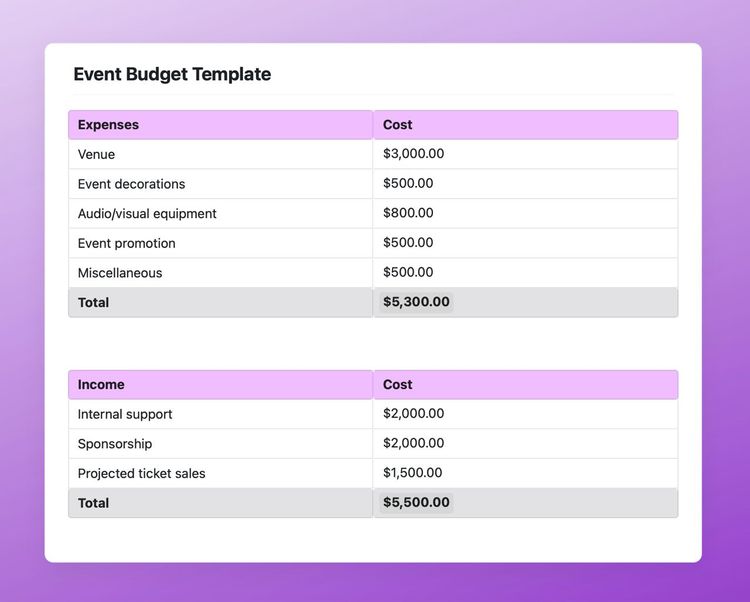 Event Budget Template | Free Craft Templates